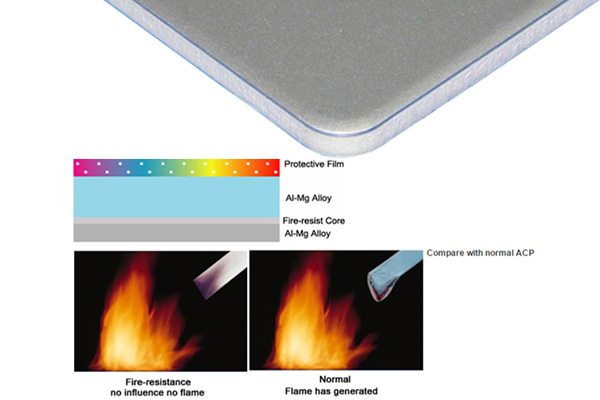 The acm fire protection rating that you should know before buying them ...
